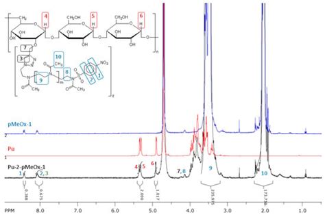 Pullulan Graft Polyoxazoline Approaches From Chemistry And Physics