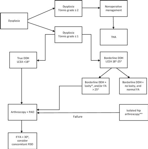 Figure 1 From Arthroscopic Capsular Plication In Patients With Labral