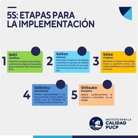 Instituto Para La Calidad Pucp On Linkedin ¿conoces Las Etapas Para La Implementación De Las