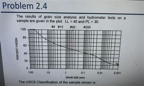 Uscs Classification Problem R Fe Exam