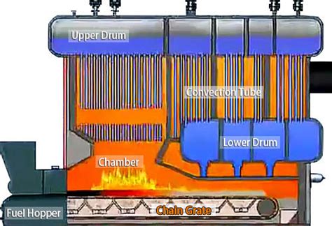 Bagasse Fired Hot Water Boiler