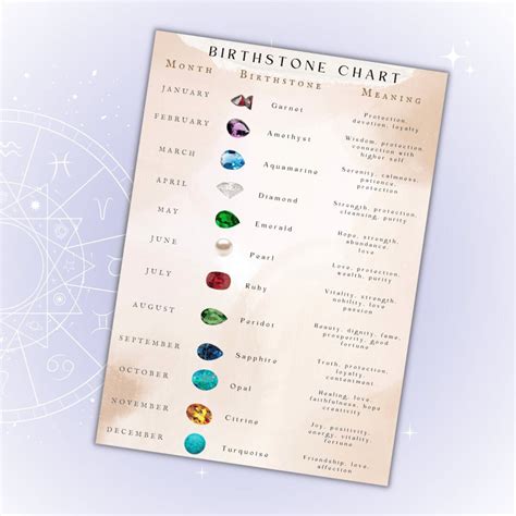 Birthstone Chart Digital Download Zodiac Crystals And Birth Stones