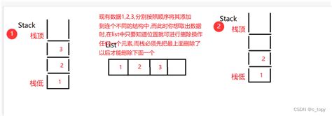 栈和队列简述站与队列 Csdn博客