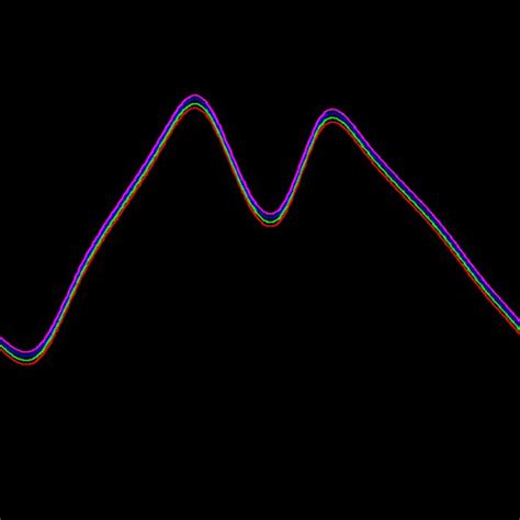 Dna Binding Interaction Of Cu 24 Dhapp2 Download Scientific Diagram