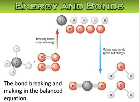 74 Bond Energy Calculations Teaching Resources