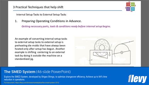 Smed System Ppt Slide Deck