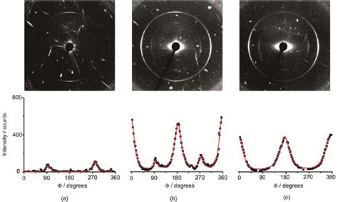 Diffraction Intensity For The Peak Shown In The Raw Data Images Download Scientific Diagram
