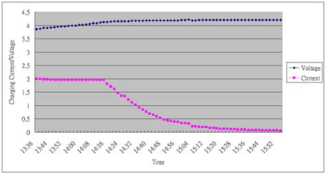 Experimental Results Download Scientific Diagram