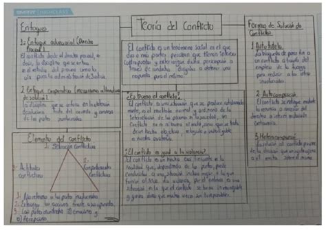 Mapa Conceptual Teoria Del Conflicto Pdf