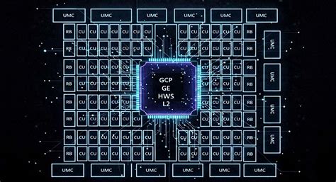 Local Llm Vram Race Can Amds At0 Take The Lead From Nvidia With A 512