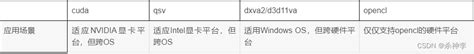 ffmpeg硬件解码器的使用 ffmpeg硬解码 csdn博客