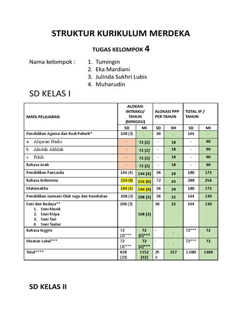 Hasil Tugas Latihan Struktur Kurmer Kelompok 4 Pdf