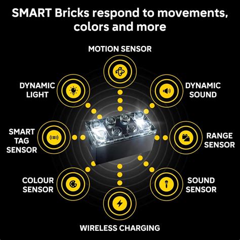 Lego Smart Play What We Know So Far About These Ambitious New