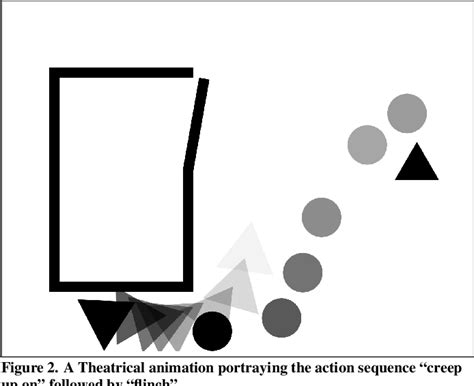 Figure 2 From Recognizing Human Actions In The Motion Trajectories Of