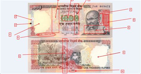 Indian Rupee Security Features