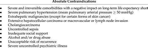 Absolute Contraindications For Liver Transplantation Download