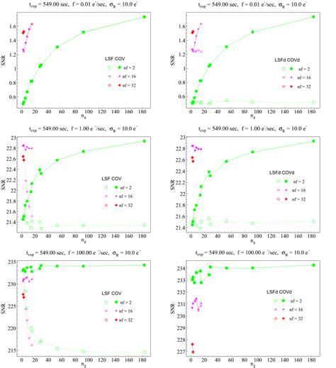 Signal To Noise Ratio For Spectroscopic Exposures Of 549 Sec Exposure