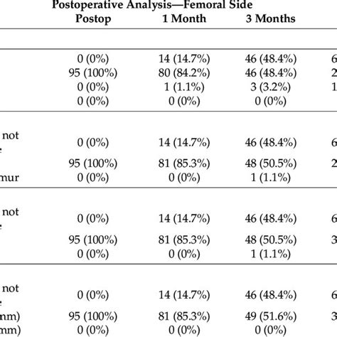 Sotelo Garzacharnley Classification For Grading Of Protrusio Acetabuli
