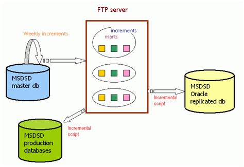 Pdbe Search Database Pdbe Documentation And Reference About