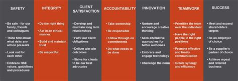 What Are The Core Values Of Engineering