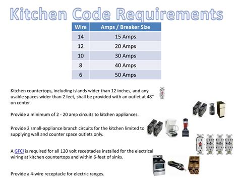Ppt Kitchen Code Requirements Powerpoint Presentation Free Download