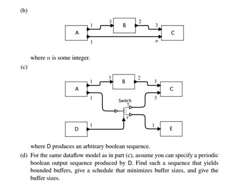 Solved For Each Of The Following Dataflow Models Determine Chegg Com