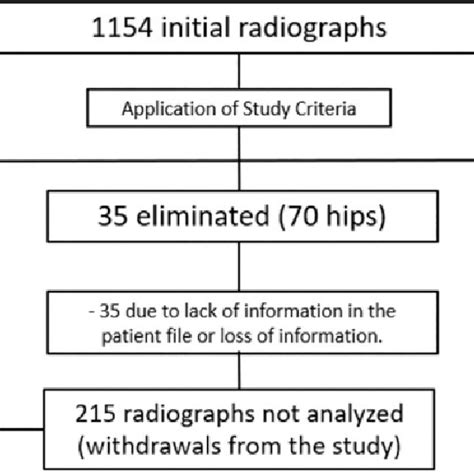 Standard Hip Magnetic Resonance Arthrogram Protocol Adapted From