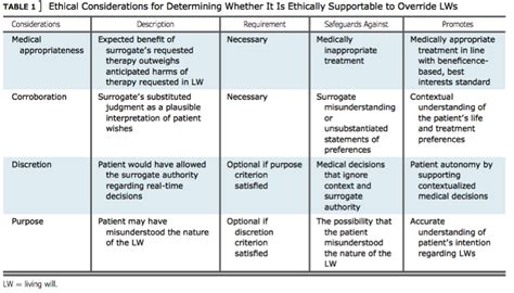 When A Dnr Doesnt Mean Dnr The Nurses Role Advocating For Patients
