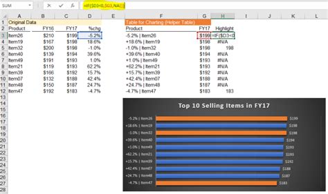 Interactive Chart Is Not Difficult To Make Part 13 Wmfexcel