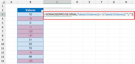 Somar Números Negativos No Excel [planilha Pronta] Ninja Do Excel