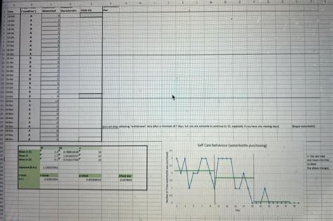 Solved 1 T Test A Report The Results Of Your T Test Using