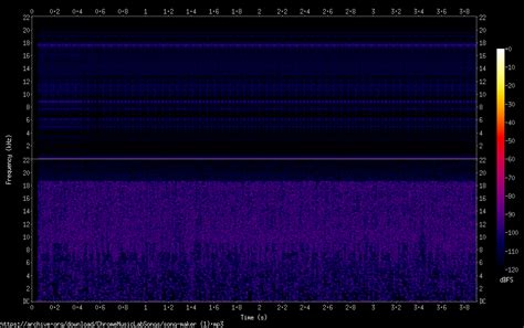 Chrome Music Lab Songs I Made Zachevator2019 Free Download Borrow And Streaming Internet