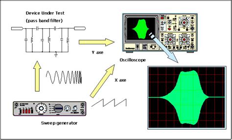 I2tzk Sweep Generator
