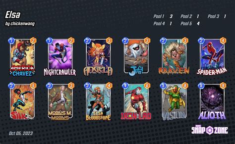 Elsa Decks Marvel Snap Zone