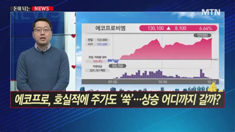 돈이 되는 뉴스 에코프로 8거래일 연속 고공행진이유는