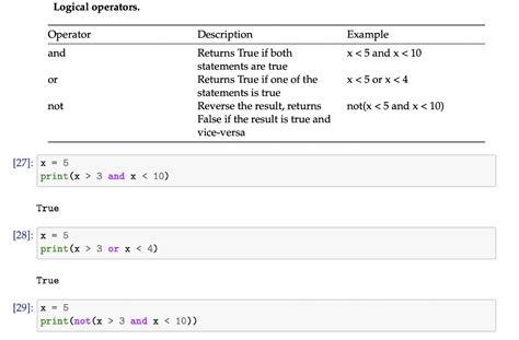 1 1 lecture 04 by deepak agrawal 2 1python