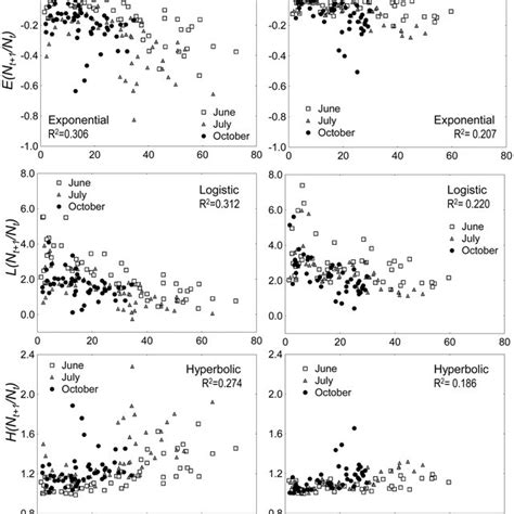 Semibalanus Balanoides Relationships Between Barnacle Individual