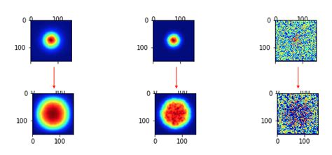 Machine Learning Cnn Architectures For Predicting Next Frame Cross Validated
