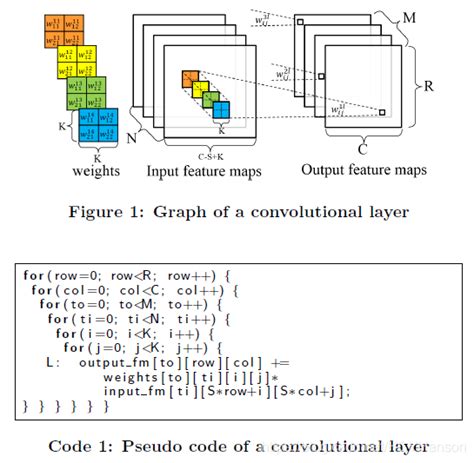【论文解读】 Fpga实现卷积神经网络cnn（二）： Optimizing Fpga Based Accelerator Design For Dcnnxilinx Fpga Hls 神经