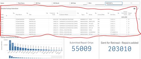 creating a table for a single dimension and its su qlik community