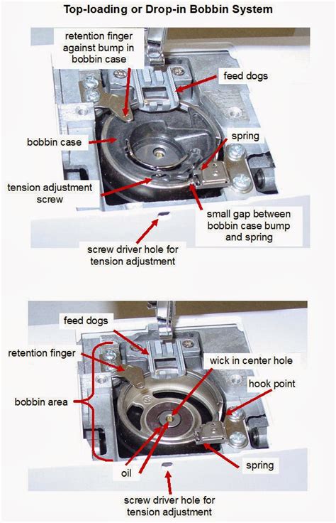 Janome Bobbin Assembly At Jorja Helms Blog