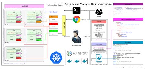 Spark 与 Kubernetes · Kubernetes 中文指南——云原生应用架构实战手册