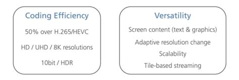 New H266versatile Video Coding Vvc Standard Released Uses 50 Less