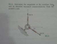 Answered Determine The Magnitude Of The Resultant Forg And Its