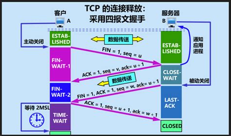 Cday1 Vscode配置c开发环境 知乎