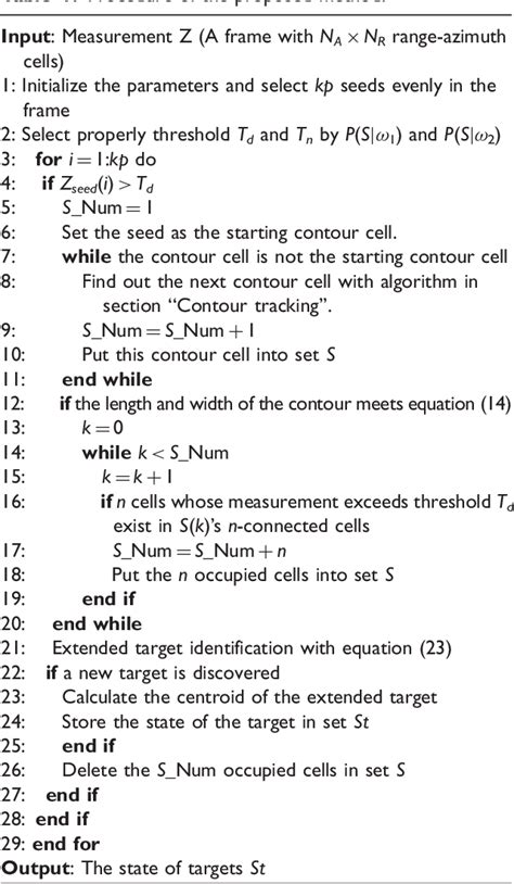 Table 1 From An Efficient Extended Target Detection Method Based On Region Growing And Contour