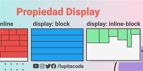 La Propiedad Display En Css Dev Community