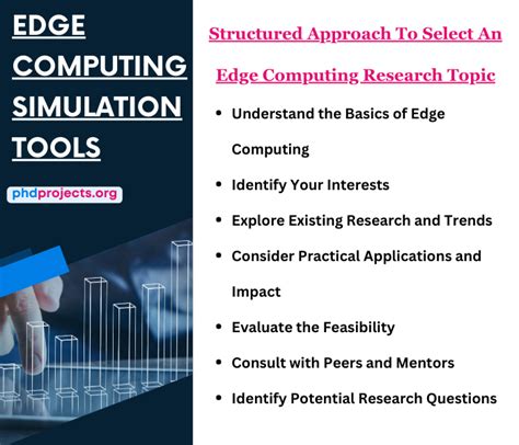 Edge Computing Simulation Tools Phd Projects