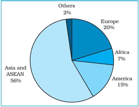 Sathee Cuet Chapter 03 Graphical Representation Of Data