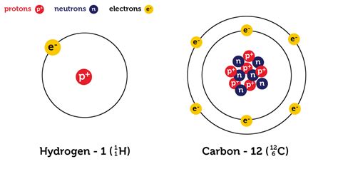 Draw The Structure Of An Atom